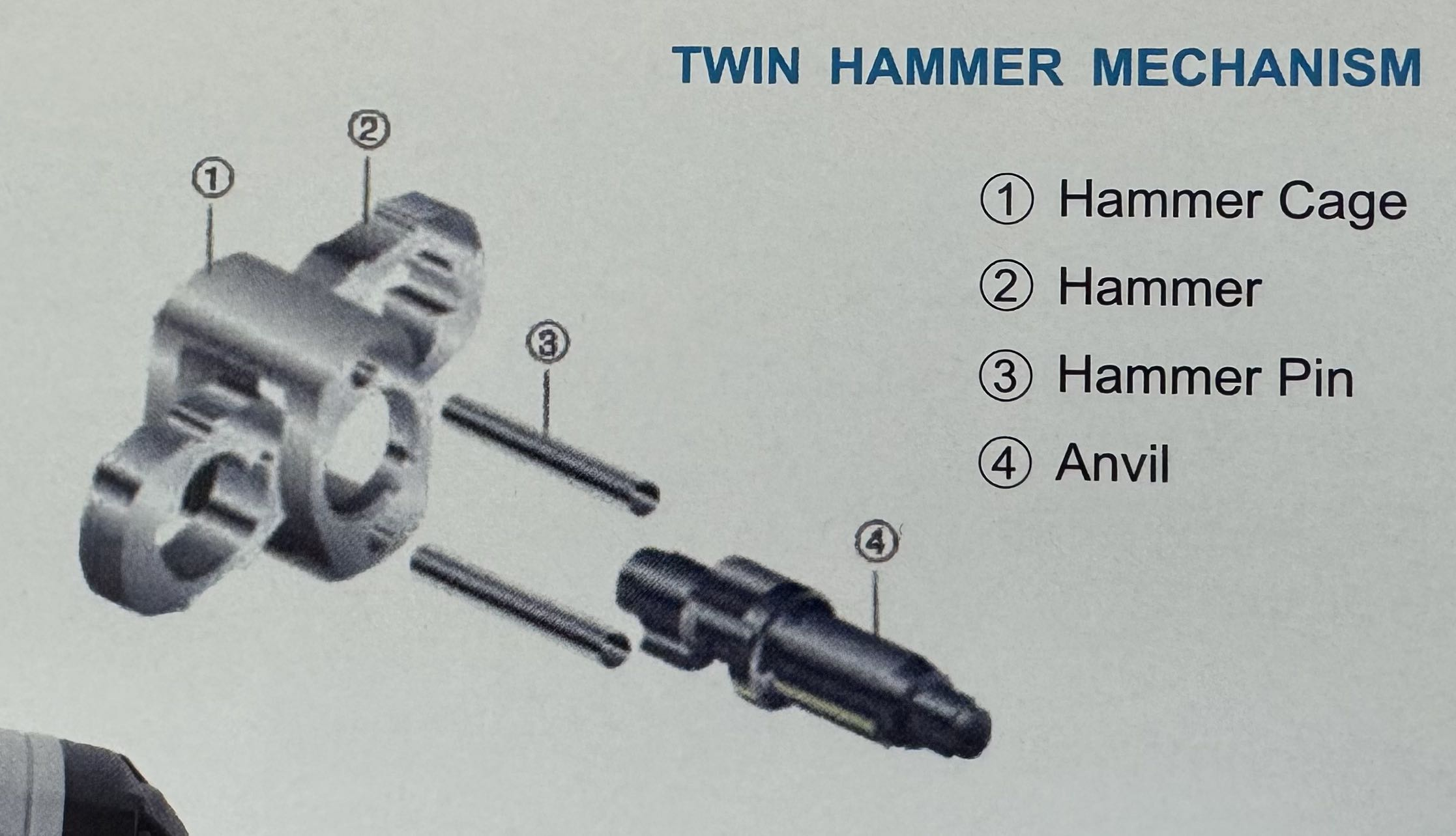 The single and twin hammer structure of Air Impact Wrench